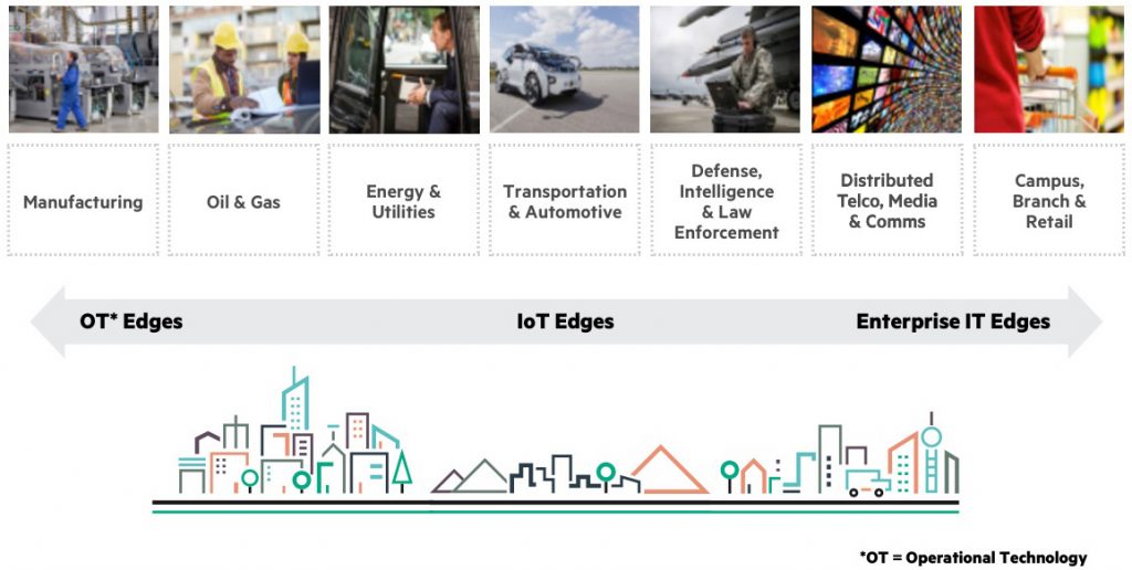 The Intelligent Edge: What it is, what it's not, and why it's useful ...