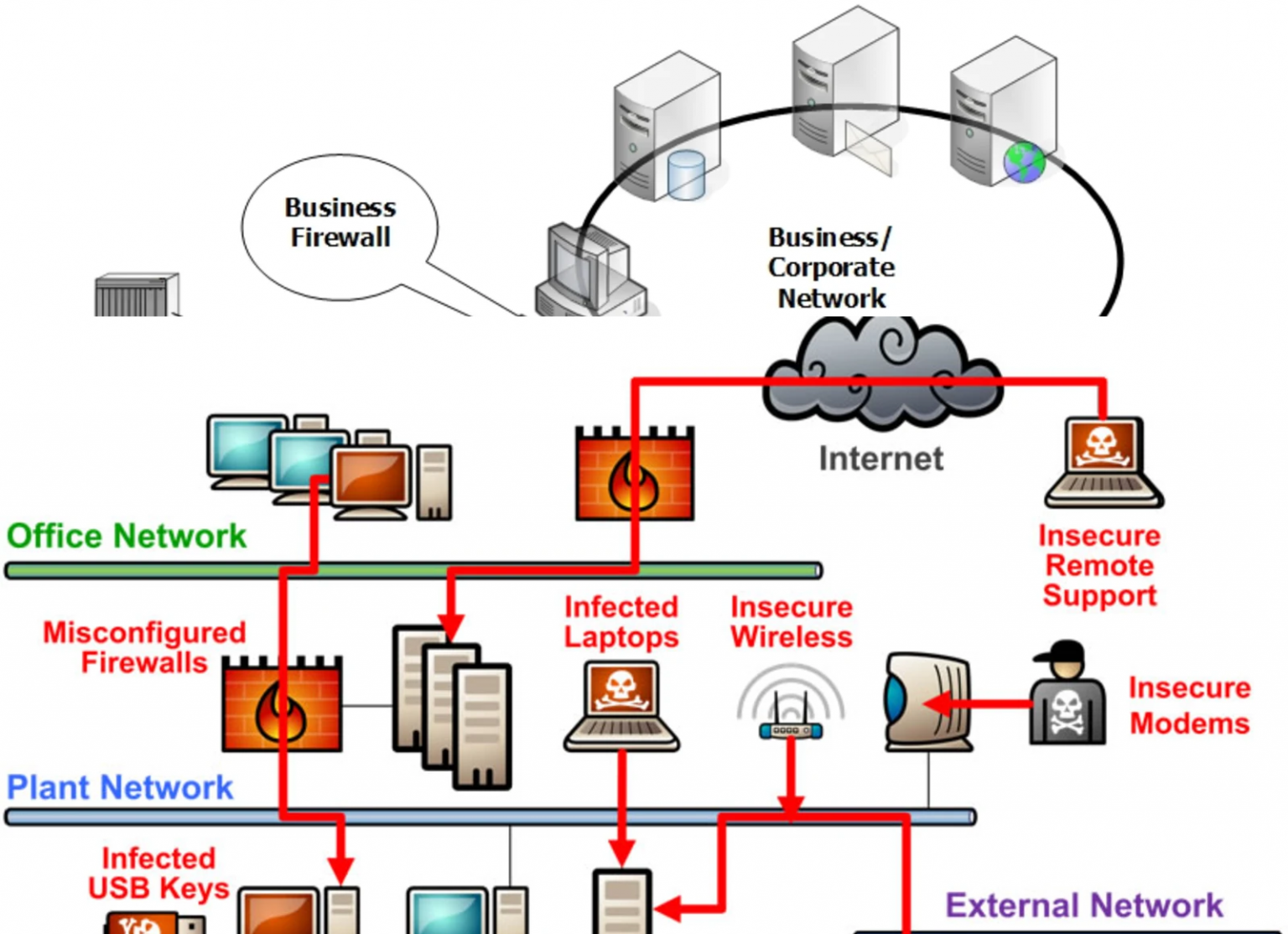 Protecting Smart Buildings from Cyber Attacks – IIoT World